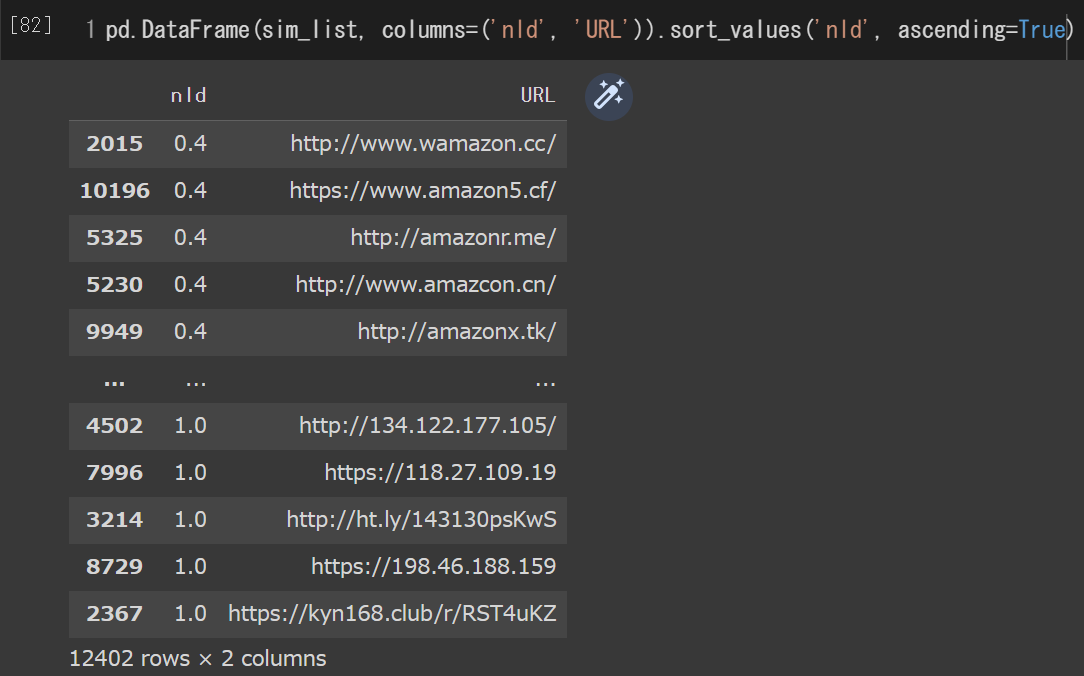 JPCERT/CC が公開したフィッシングサイトのリストから Amazon に似せた URL を抽出してみた． - 立命館大学サイバーセキュリティ研究室