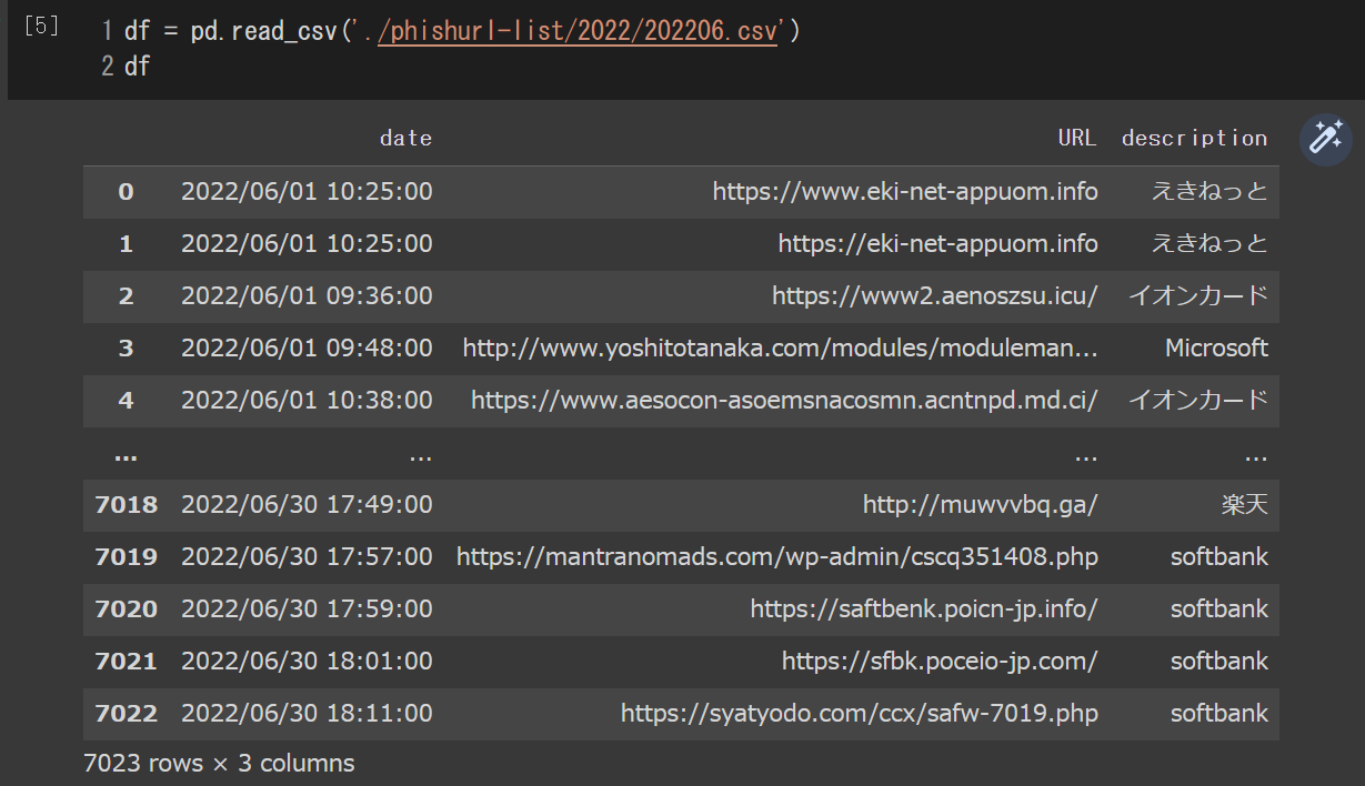 JPCERT/CC が公開したフィッシングサイトのリストから Amazon に似せた URL を抽出してみた． - 立命館大学サイバーセキュリティ研究室